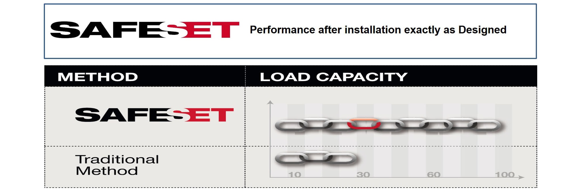 SafeSet - Hilti India