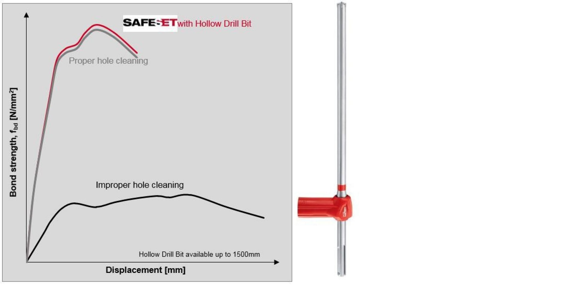 SafeSet - Hilti India