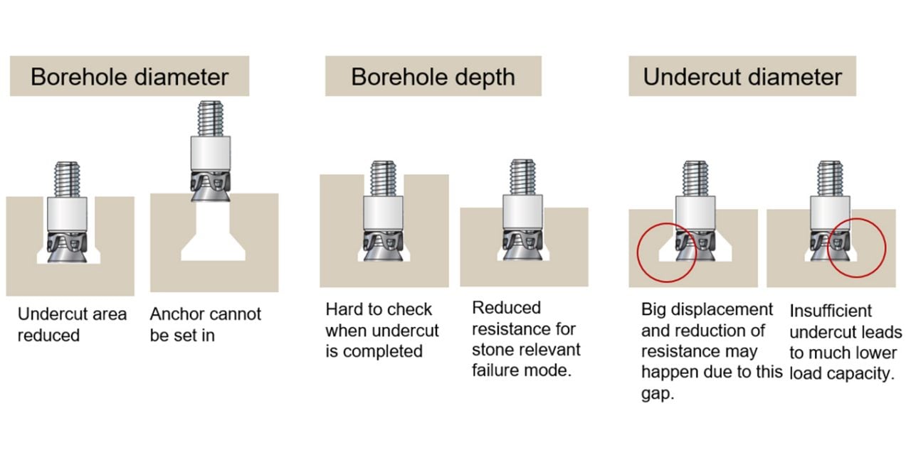 In addition, unique setting mark on this anchor is ideal to identify ...