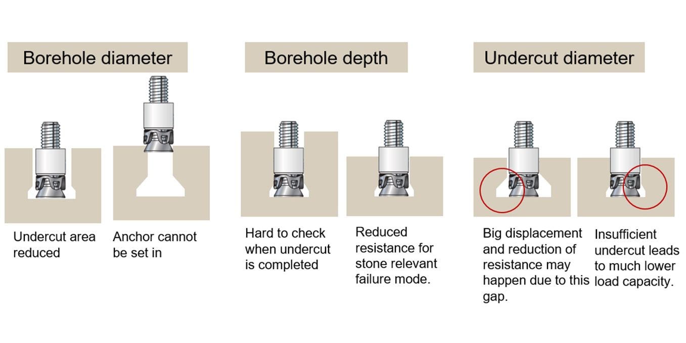 In addition, unique setting mark on this anchor is ideal to identify ...